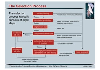 Chapter 7 Selecting Employees | PDF