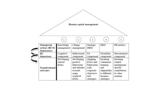 Bab 7 Instrumen Pengukuran dan Validasi Data dalam Riset Human | PDF