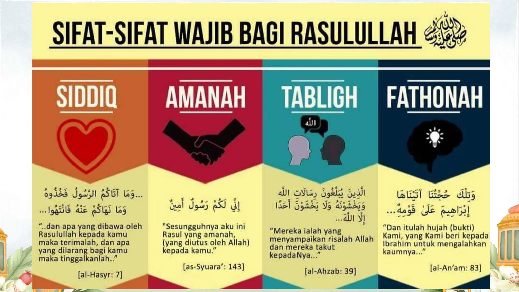 BAB 7 Kelas 4 : Memahami Sifat-Sifat Rasulullah | PPTX