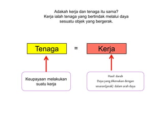 Bab 7: Tenaga & Kuasa | PPTX