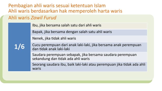 sajarotul miros Ketentuan Ilmu Waris.pptx