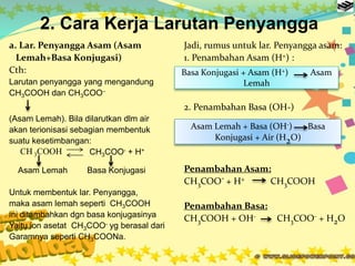 Bab 7 LARUTAN PENYANGGA_AMRINA ROSADA - KIMIA KELAS XI IPA | PPT