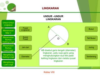 BAB 7 LINGKARAN.ppt