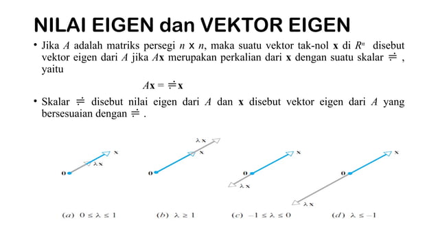 BAB 7 NILAI EIGEN dan VEKTOR EIGEN.pptx