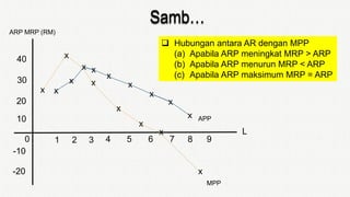 Bab 7 PASARAN FAKTOR DAN AGIHAN-PART 1 | PDF