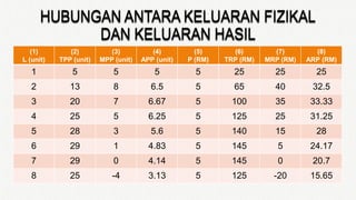 Bab 7 PASARAN FAKTOR DAN AGIHAN-PART 1 | PDF