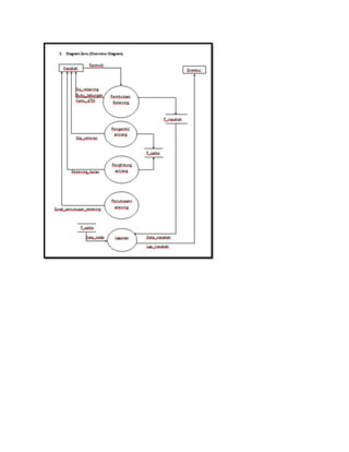 Bab 7 pemodelan proses | DOCX