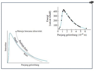 Bab 7 radiasi benda hitam | PPT