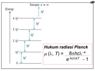 Bab 7 radiasi benda hitam | PPT