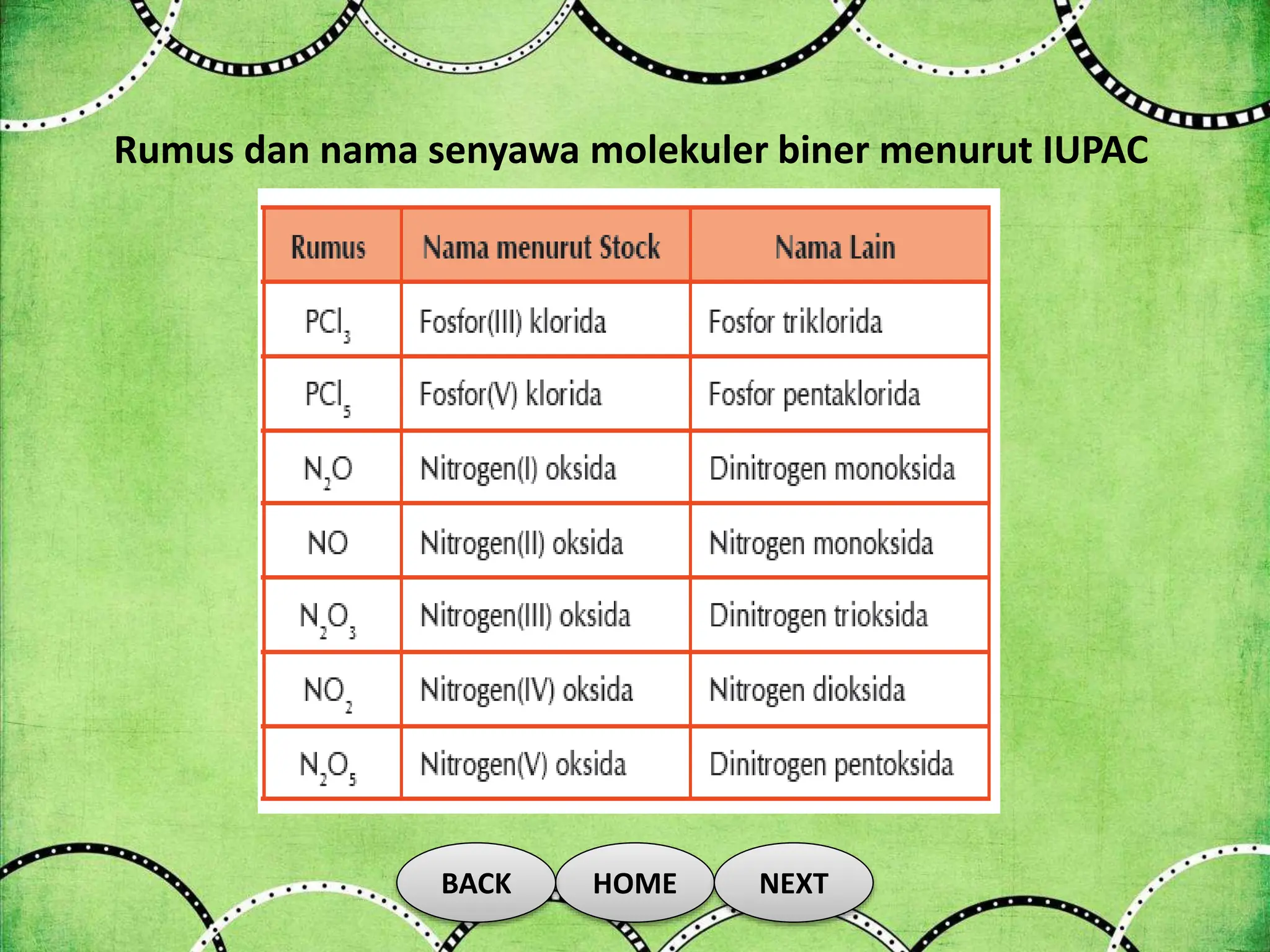 BAB 7 Rumus Kimia.pptx