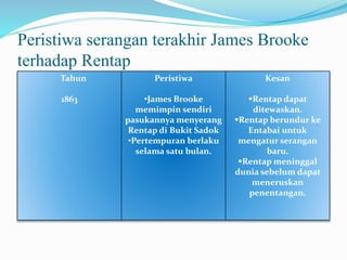 Bab 7 sejarah (rentap) 2 | PPTX