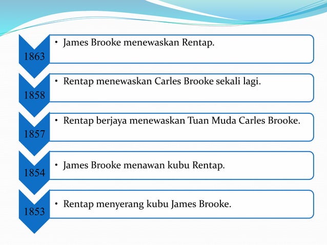 Bab 7 sejarah (rentap) 2 | PPTX