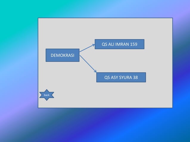 PPT Bab 7 Smt 2 | PPTX