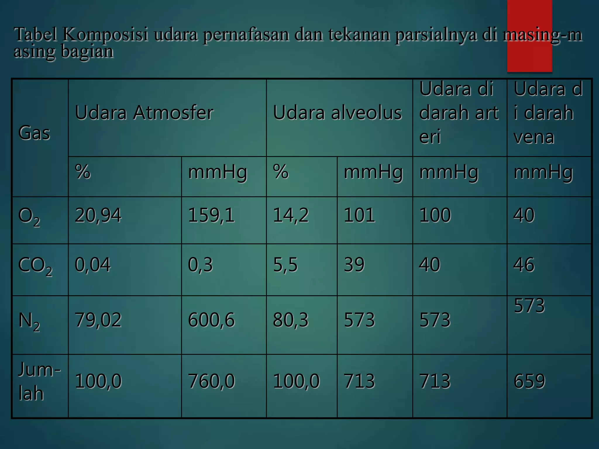 BAB 7 SISTEM PERNAPASAN.pptx