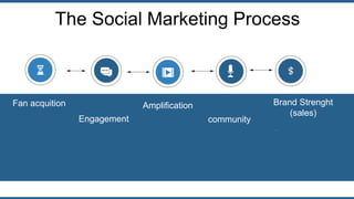 E-Commerce Chap 7: soCiaL, MoBiLe, and LoCaL MaRKeTinG (D3 A 2018) | PPTX
