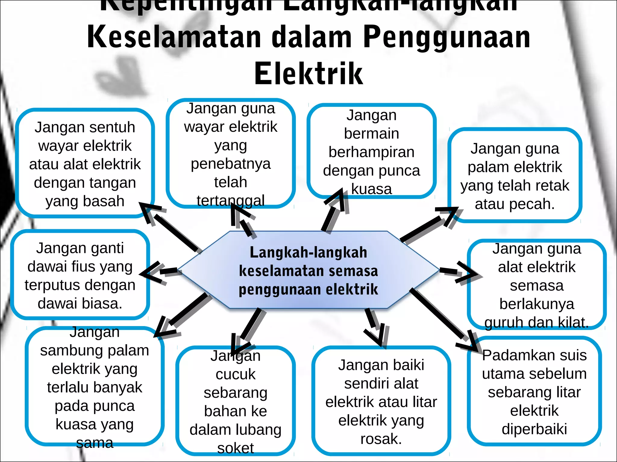 Bab 8 | PPT