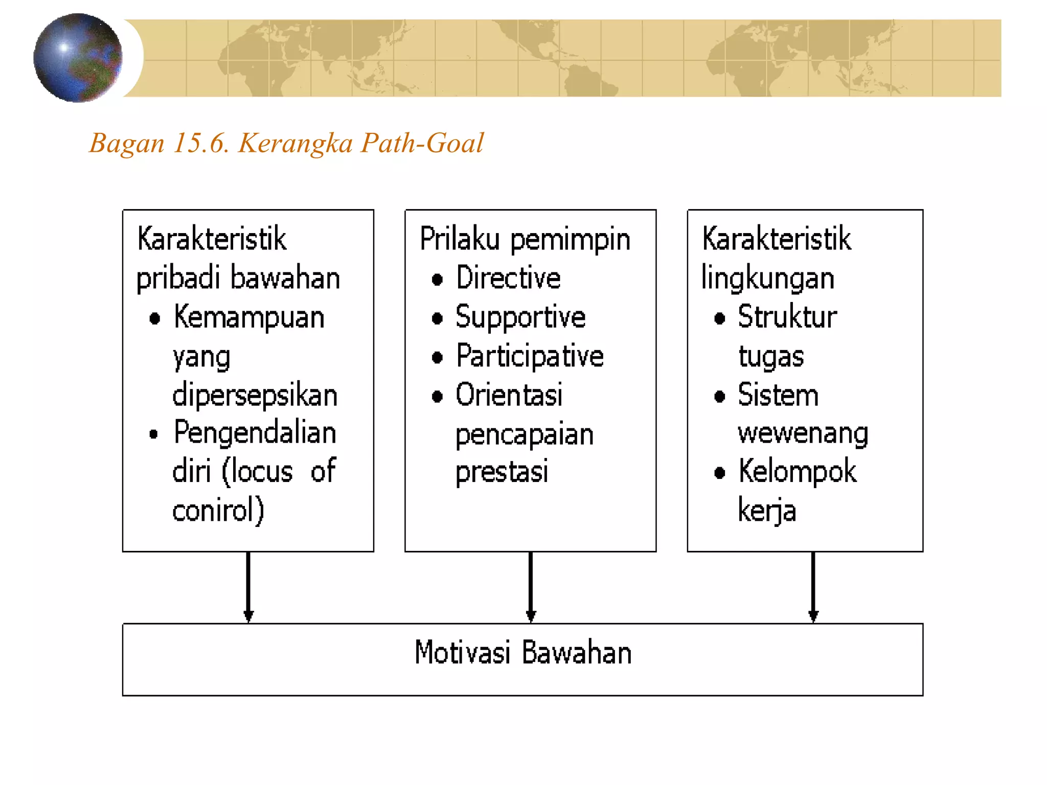 Bab 8 kepemimpinan | PPT