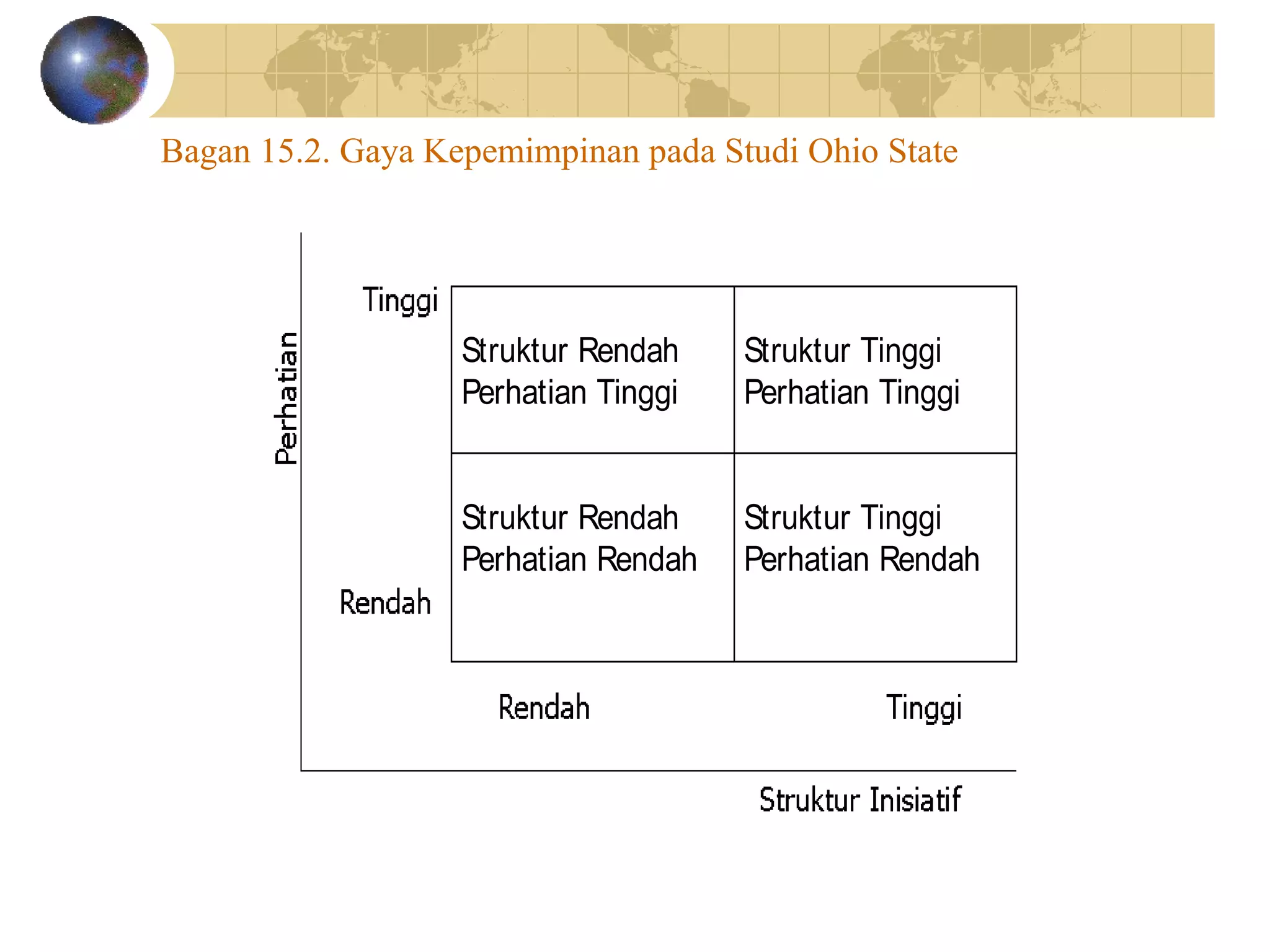 Bab 8 kepemimpinan | PPT