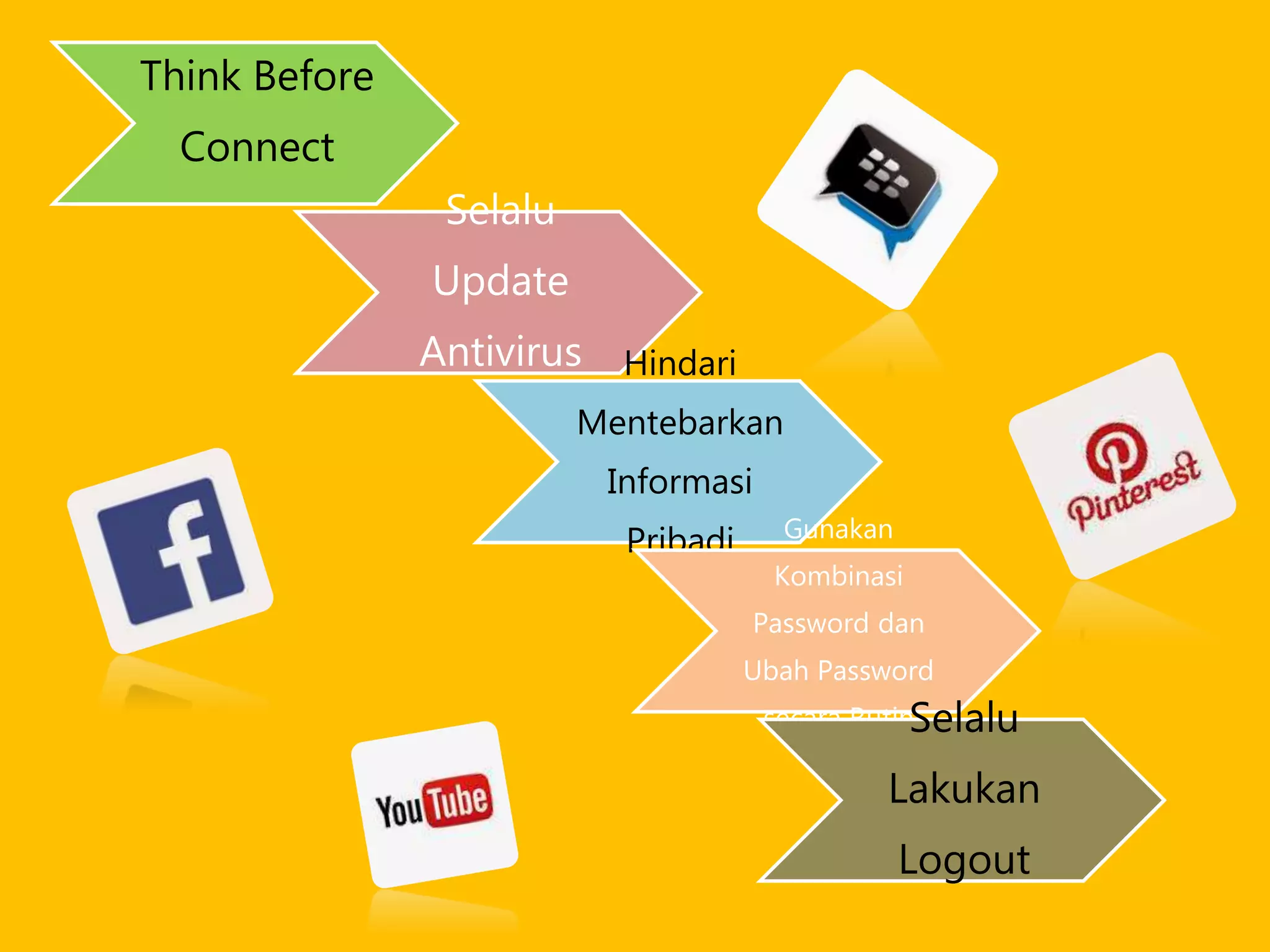 Konsep Kewargaan Digital.pptx