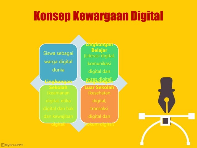 Konsep Kewargaan Digital.pptx