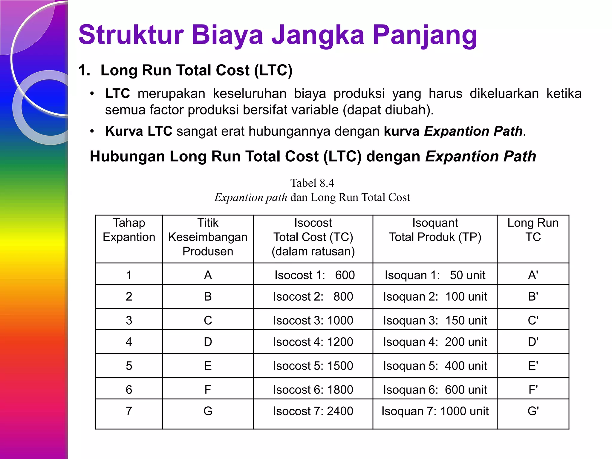 BAB8.STRUKTUR BIAYA.pptx