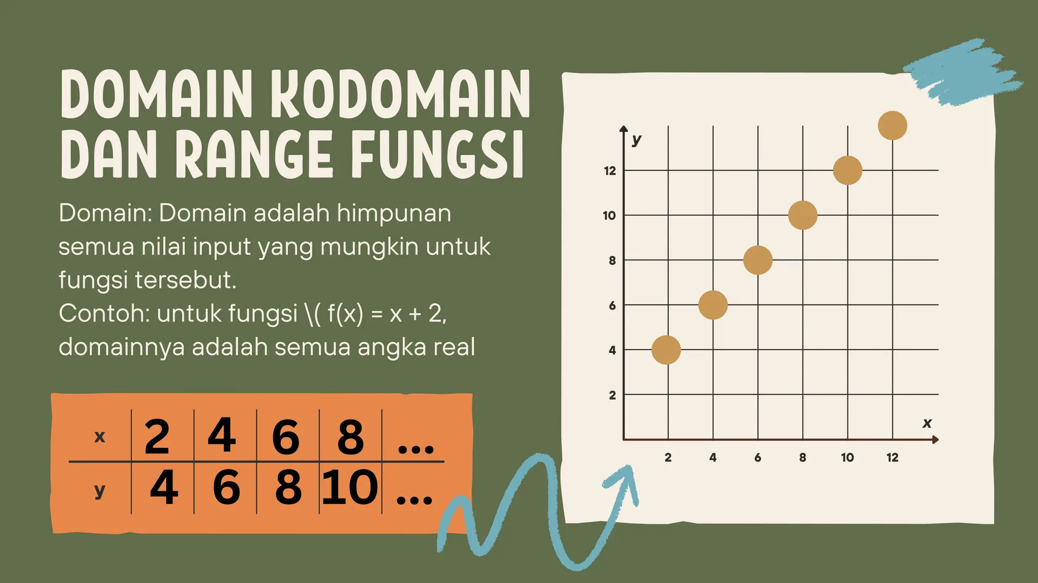Pengertian Fungsi Domain, Kodomain dan Range | PDF