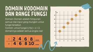 Pengertian Fungsi Domain, Kodomain dan Range | PDF