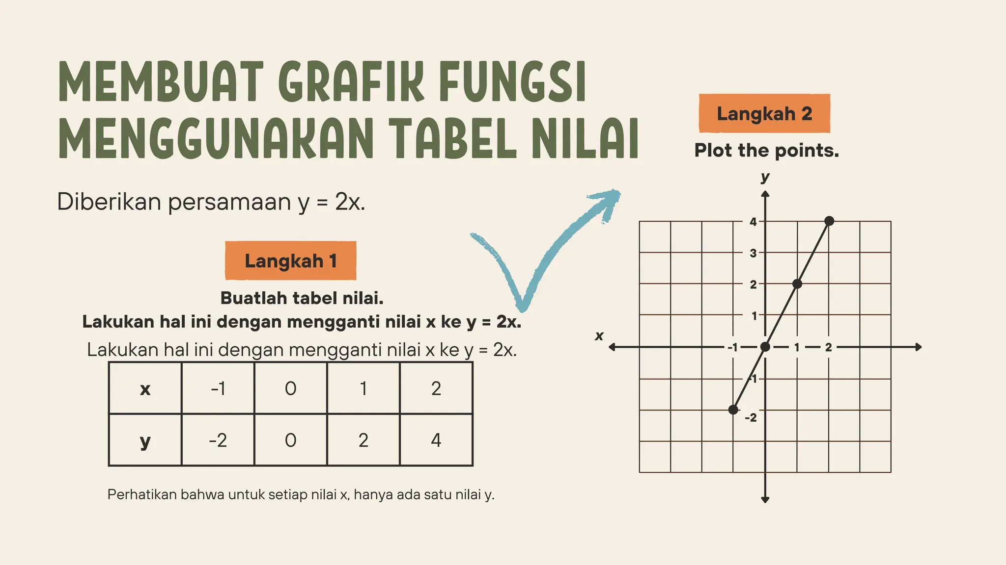 Pengertian Fungsi Domain, Kodomain dan Range Fungsi Grafik Fungsi ...