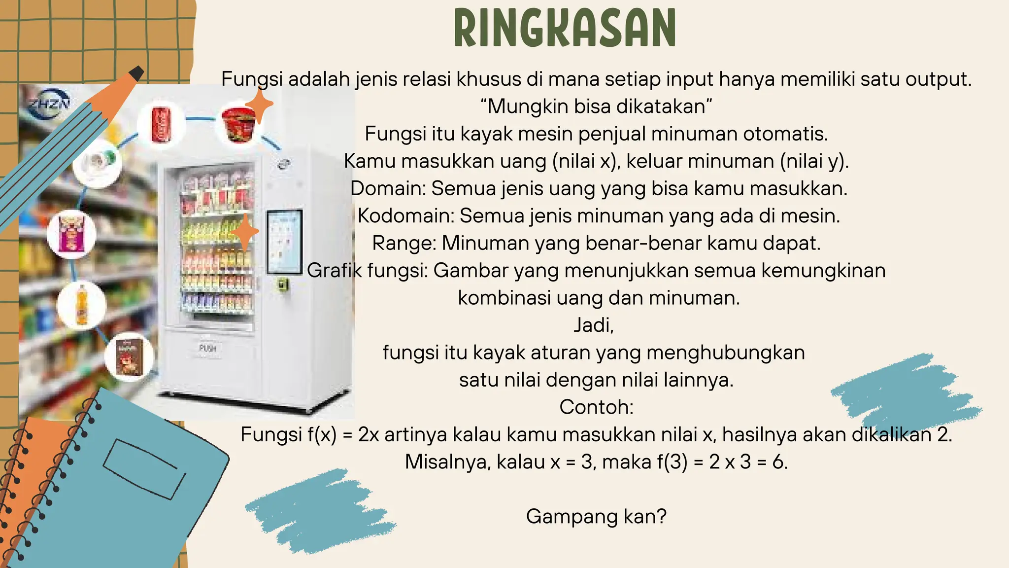 Pengertian Fungsi Domain, Kodomain dan Range Fungsi Grafik Fungsi ...