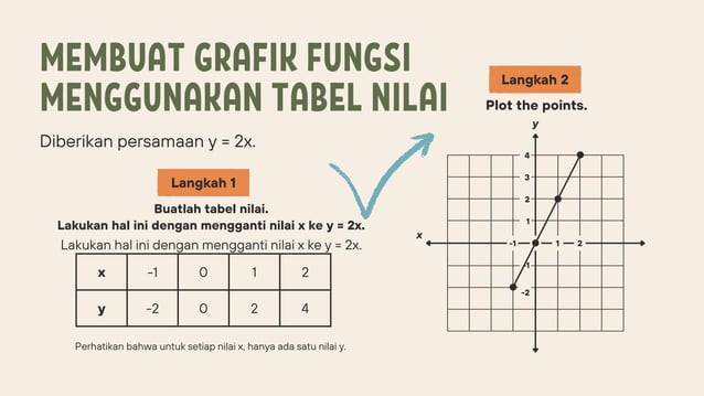 Pengertian Fungsi Domain, Kodomain dan Range Fungsi Grafik Fungsi ...