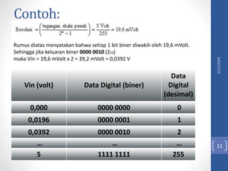 bab 8-ADC (ANALOG TO DIGITAL CONVERTER)11.pptx