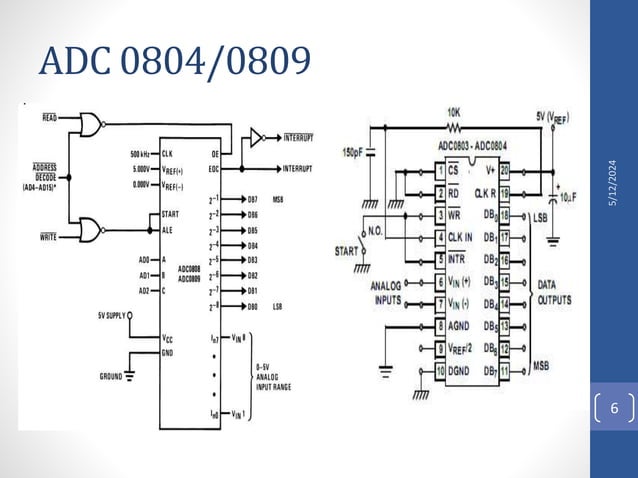 bab 8-ADC (ANALOG TO DIGITAL CONVERTER)11.pptx