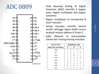 bab 8-ADC (ANALOG TO DIGITAL CONVERTER)11.pptx