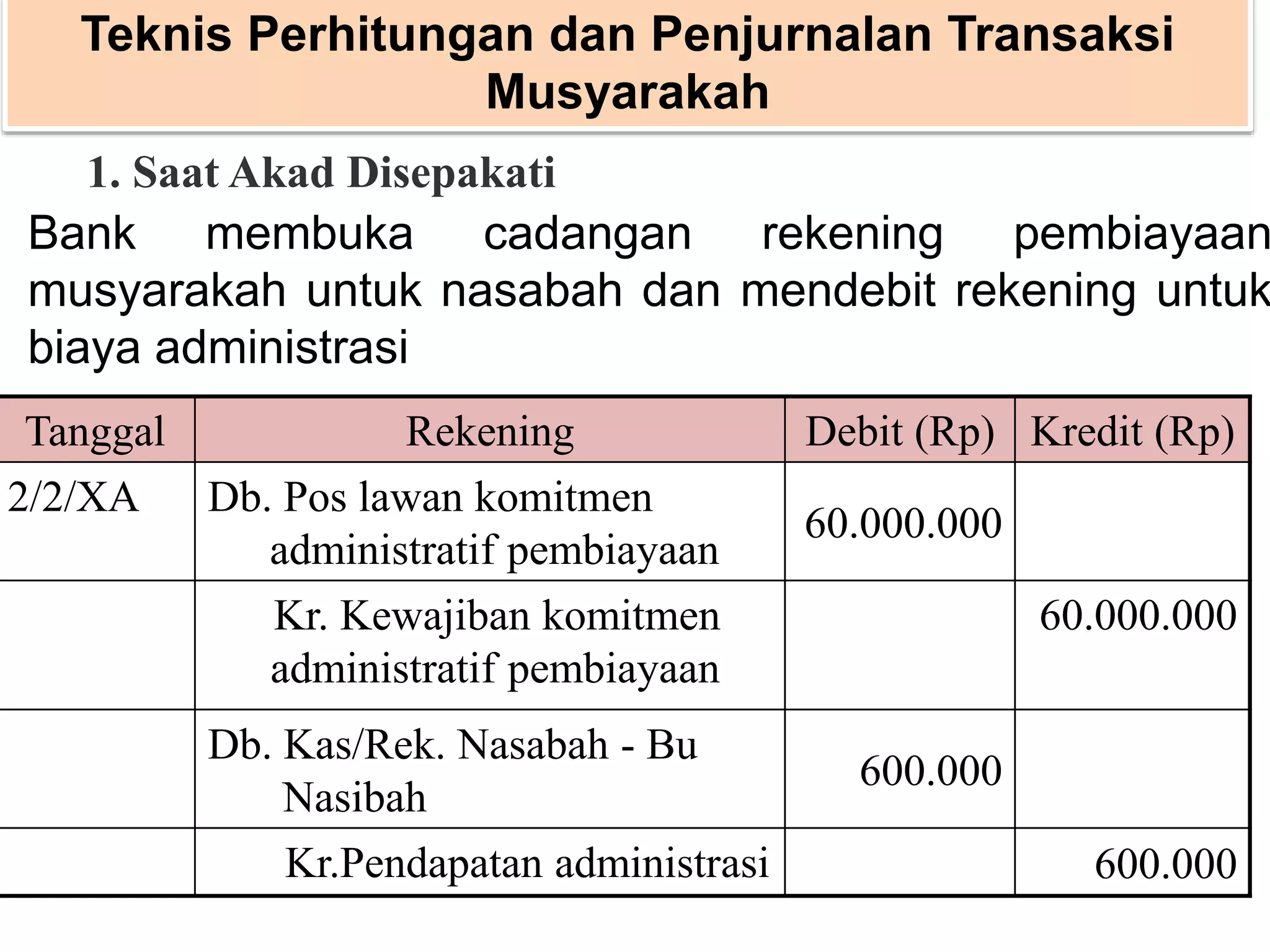 Bab 8 - Akuntansi Transaksi Pembiayaan Musyarakah.ppt