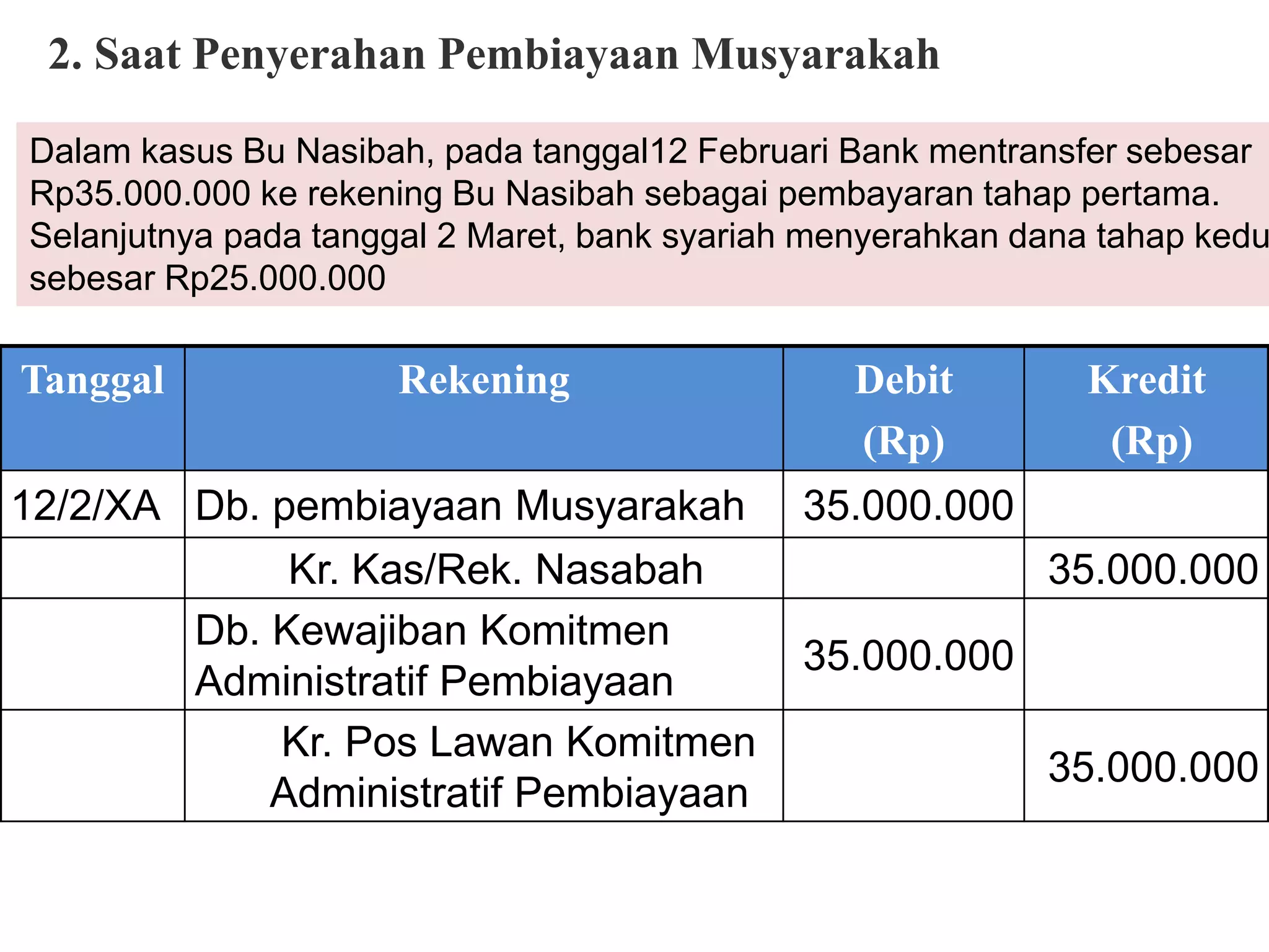 Bab 8 - Akuntansi Transaksi Pembiayaan Musyarakah.ppt