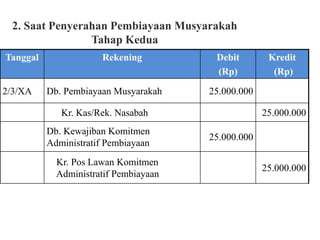 Bab 8 - Akuntansi Transaksi Pembiayaan Musyarakah.ppt