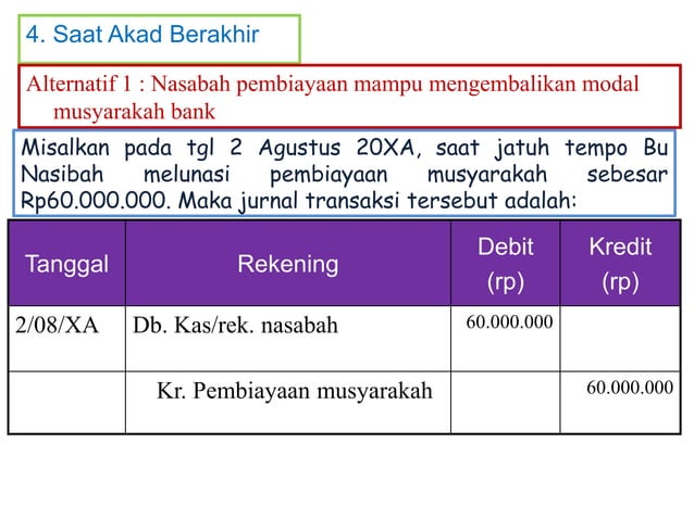 Bab 8 - Akuntansi Transaksi Pembiayaan Musyarakah.ppt