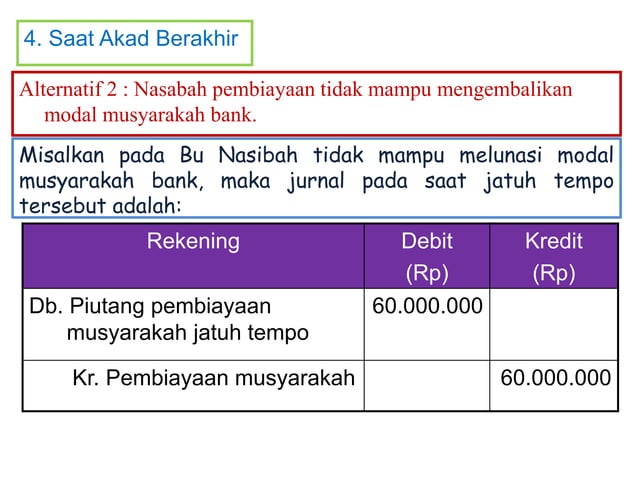 Bab 8 - Akuntansi Transaksi Pembiayaan Musyarakah.ppt