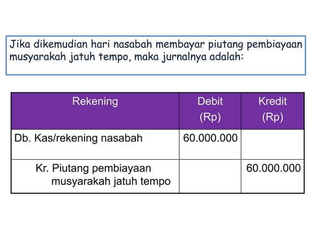 Bab 8 - Akuntansi Transaksi Pembiayaan Musyarakah.ppt