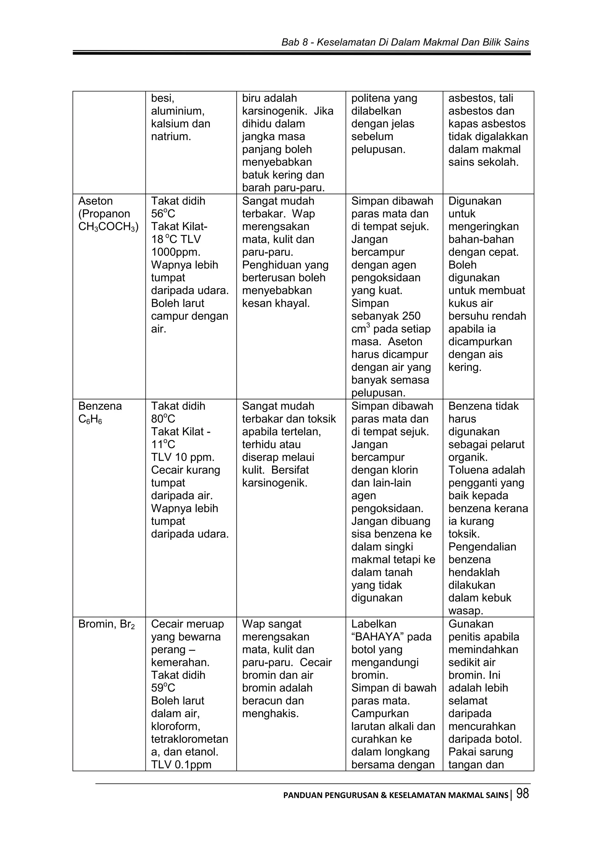 Bab 8 keselamatan | PDF