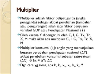 Bab 8 multiplier | PPT