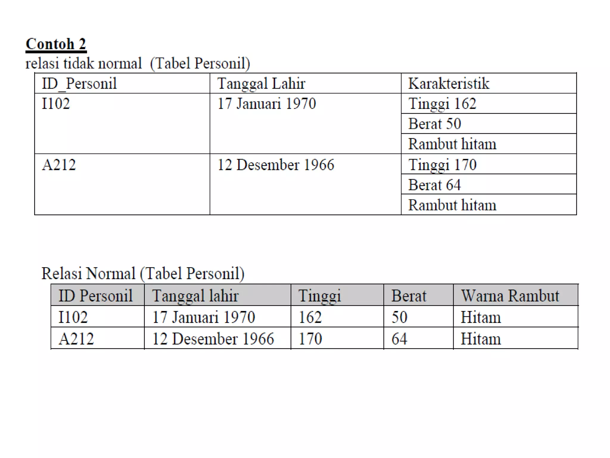 normalisasi data | PPT