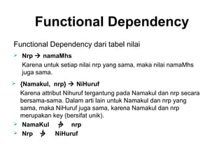 normalisasi data | PPT