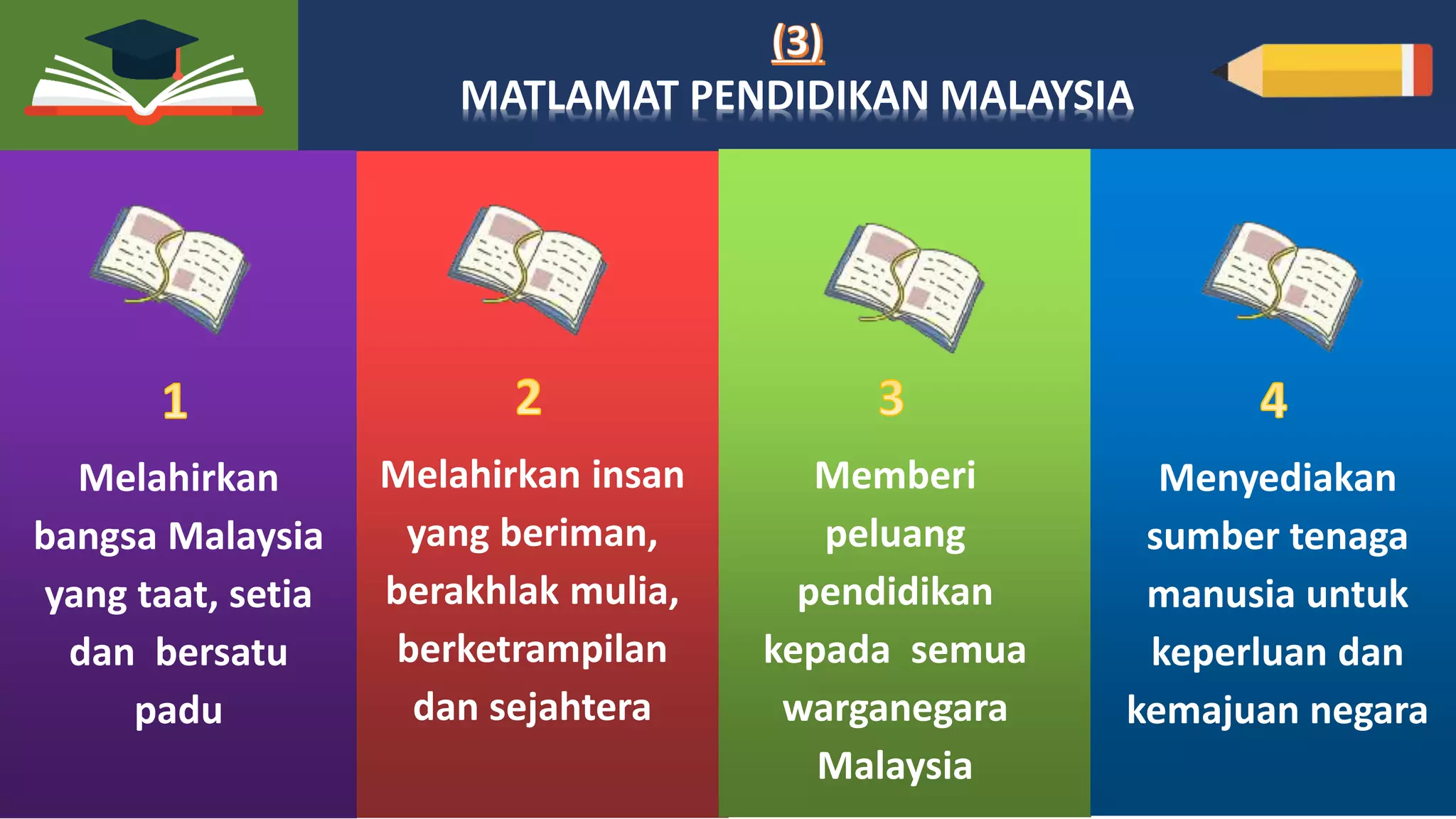 BAB 8 - PENDIDIKAN MALAYSIA.pptx