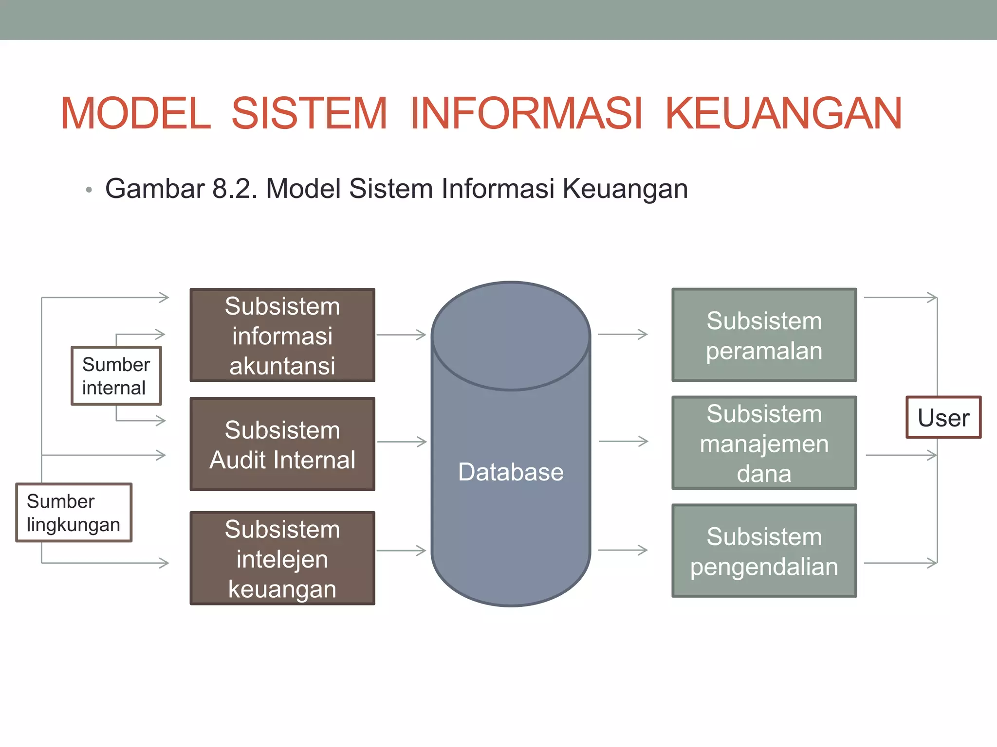sistem informasi keuangan | PPTX