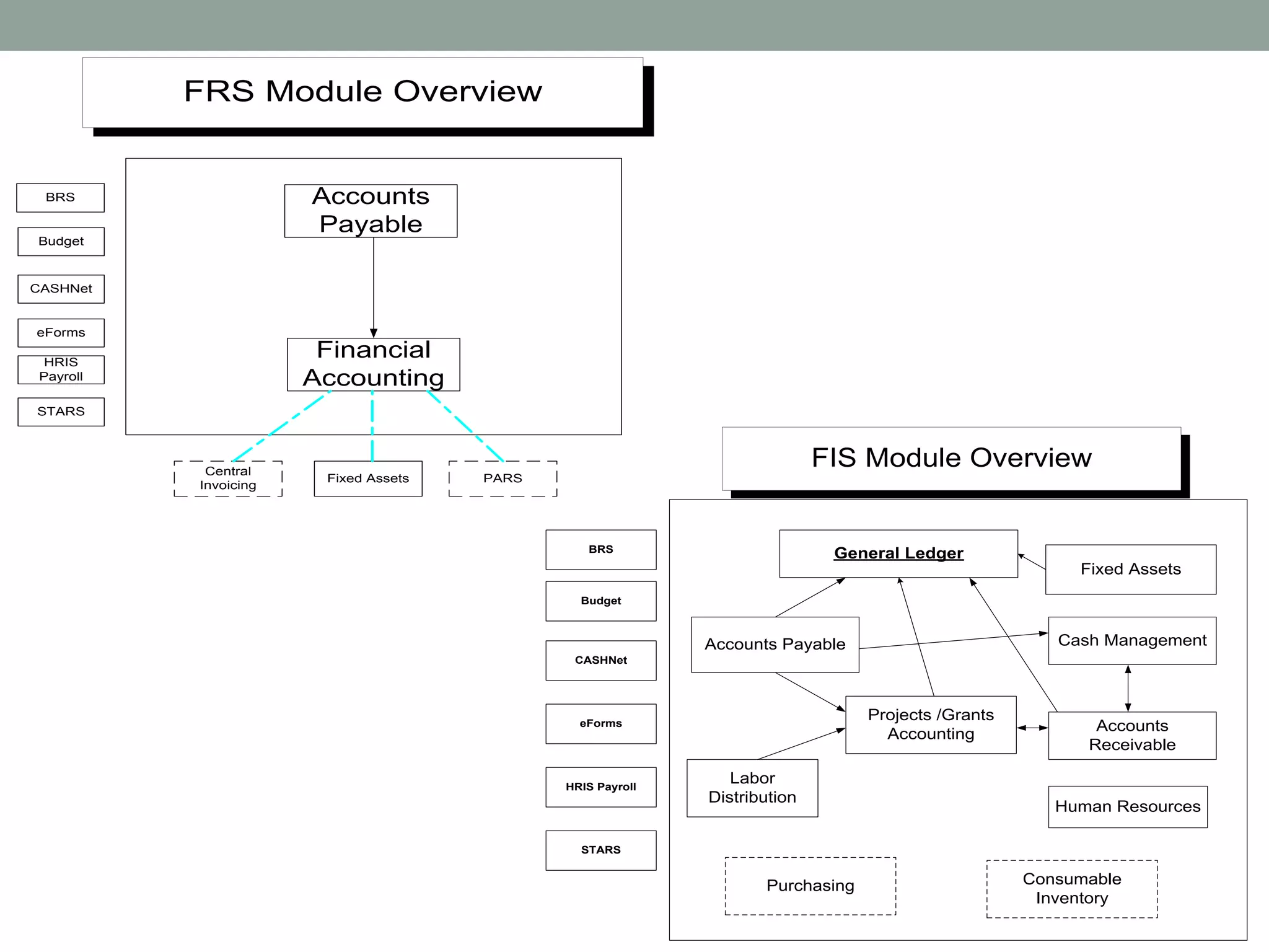 sistem informasi keuangan | PPTX