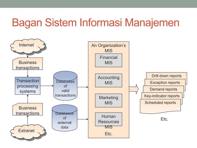 sistem informasi keuangan | PPTX