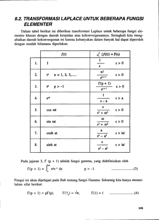 Bab8 transformasi laplace | PDF