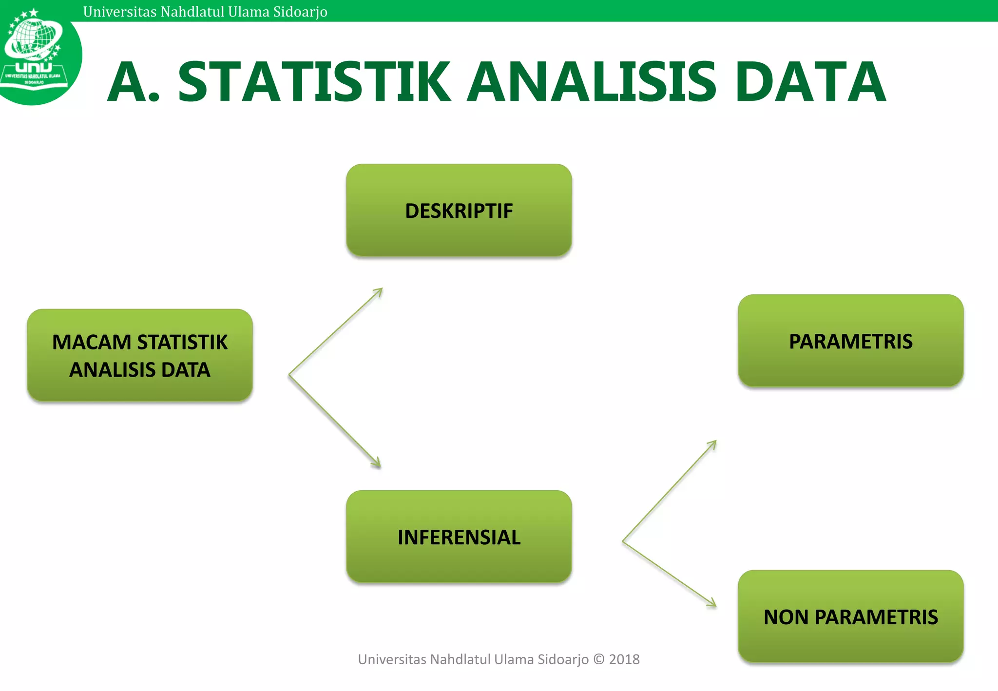 Bab 8, 15, 16 analisis data kuantitatif, teknik analisis data, validitas dan rebilitas ...