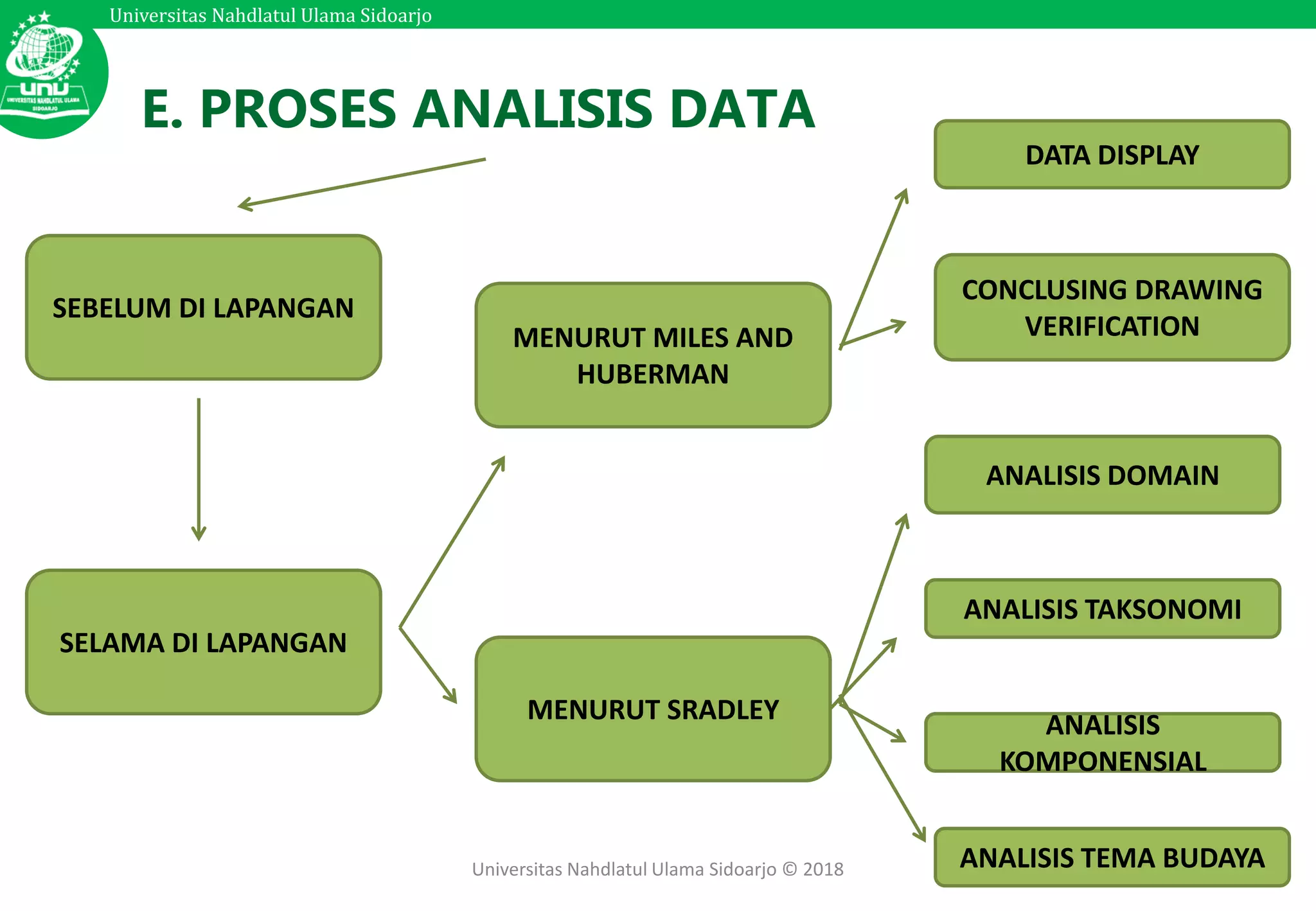 Bab 8, 15, 16 analisis data kuantitatif, teknik analisis data, validitas dan rebilitas ...
